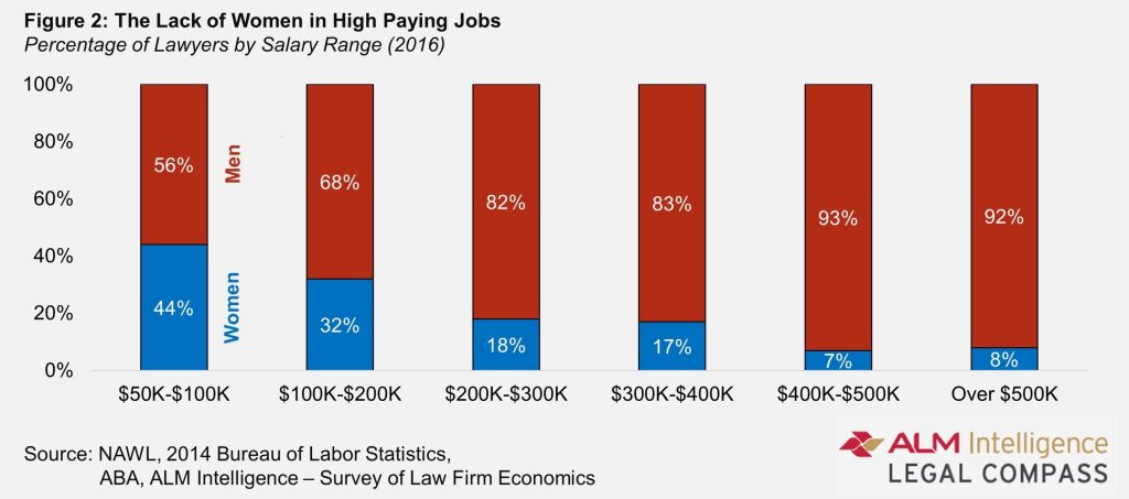 Graph-2-1024×453 – Legal Mosaic