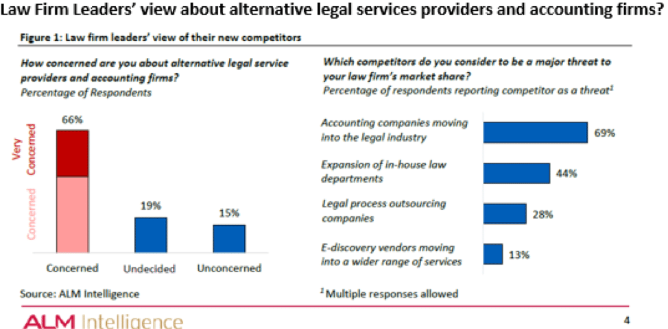 ALM – Legal Mosaic