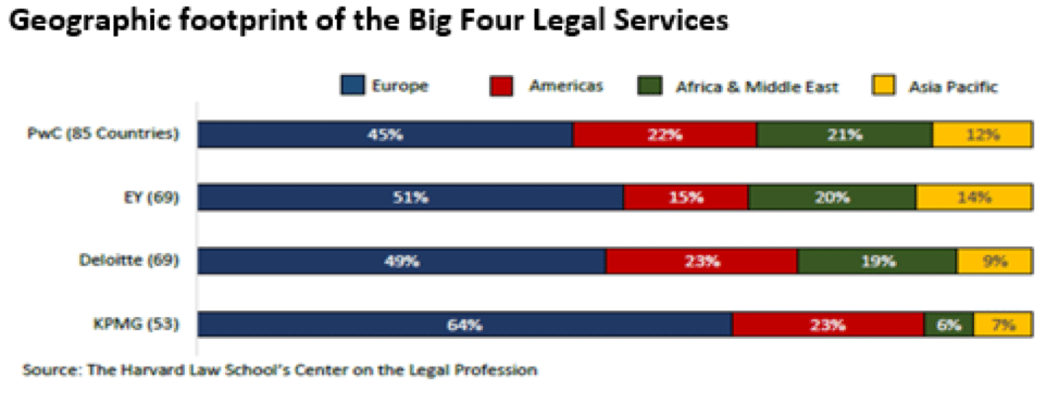 Big-Four-Legal – Legal Mosaic